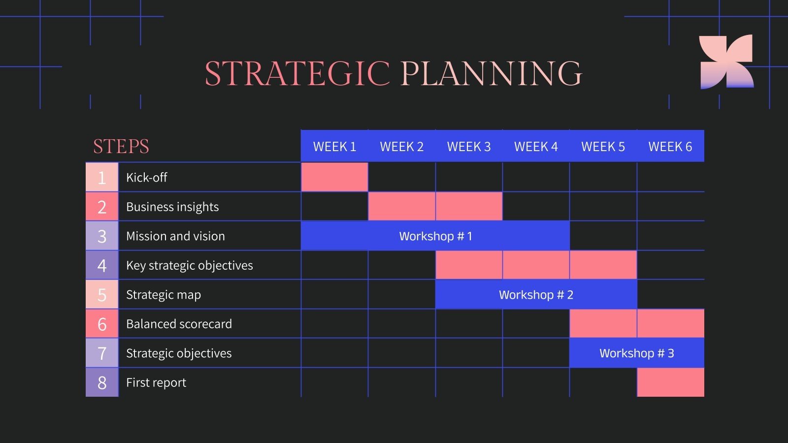 Internal Control Consulting Toolkit | Google Slides & PPT