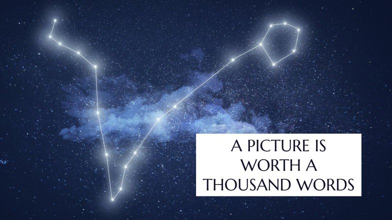 Pisces Water Zodiac Signs | Google Slides & PPT