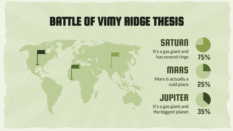 Battle of Vimy Ridge Thesis Infographics