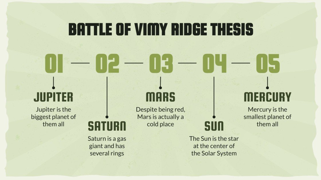 Battle of Vimy Ridge Thesis Infographics