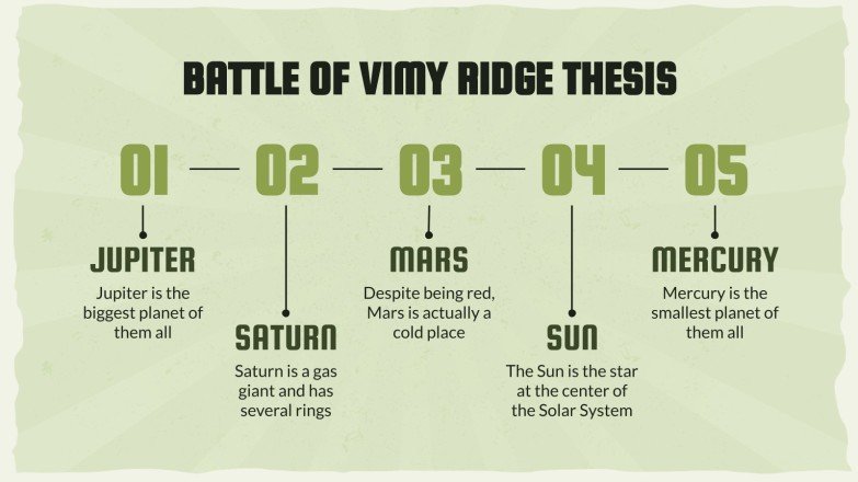 Battle of Vimy Ridge Thesis Infographics
