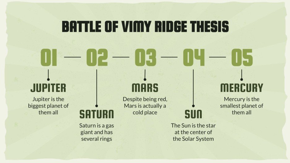 Battle of Vimy Ridge Thesis Infographics