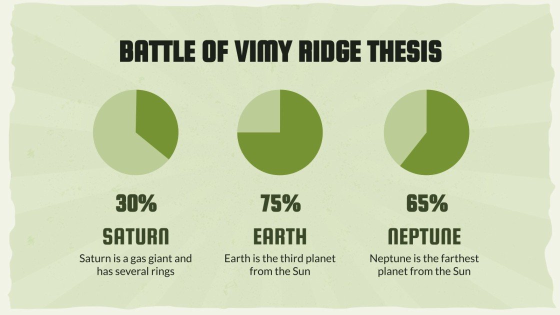 Battle of Vimy Ridge Thesis Infographics