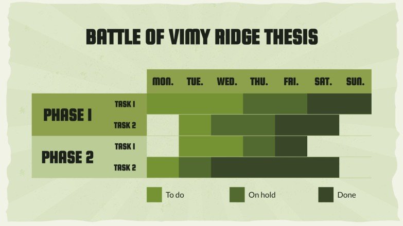 Battle of Vimy Ridge Thesis Infographics