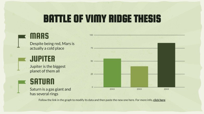 Battle of Vimy Ridge Thesis Infographics