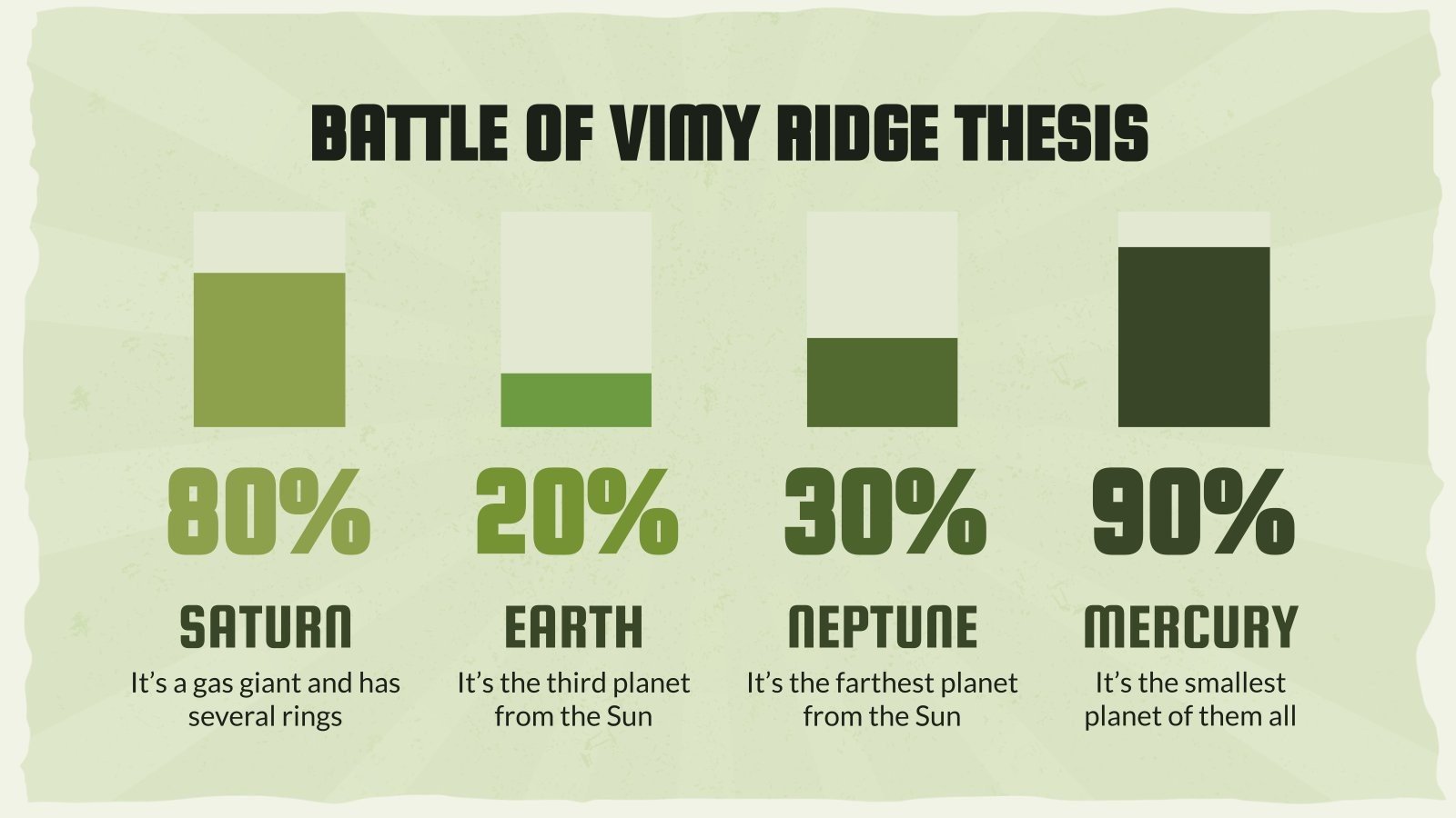 Battle of Vimy Ridge Thesis Infographics
