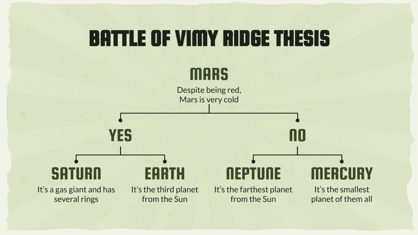 Battle of Vimy Ridge Thesis Infographics