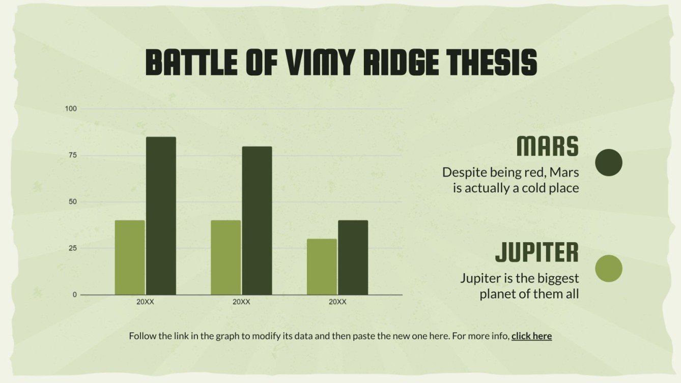 Battle of Vimy Ridge Thesis Infographics