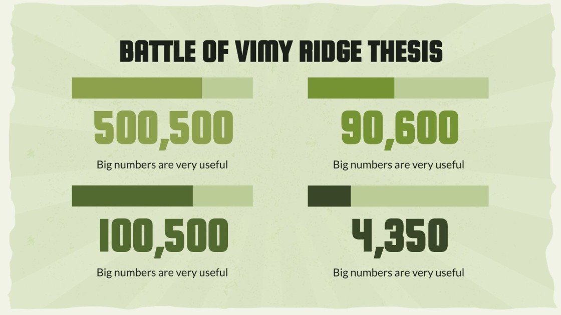 Battle of Vimy Ridge Thesis Infographics