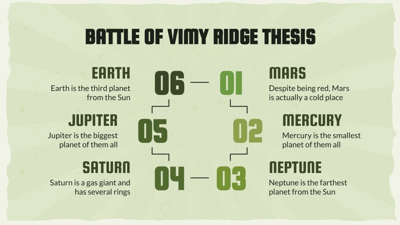 Battle of Vimy Ridge Thesis Infographics