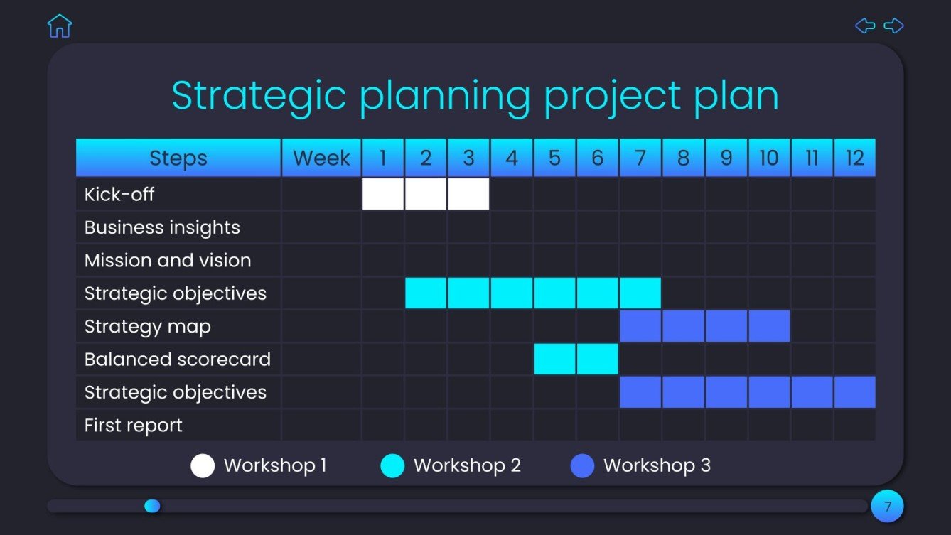 Salary Analysis Consulting | Google Slides & PowerPoint