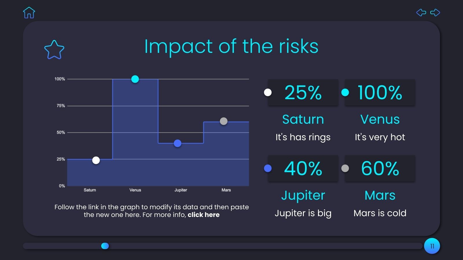 Salary Analysis Consulting | Google Slides & PowerPoint