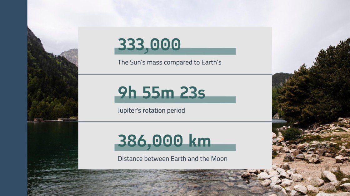 Geographical Business Project Proposal | Google Slides & PPT