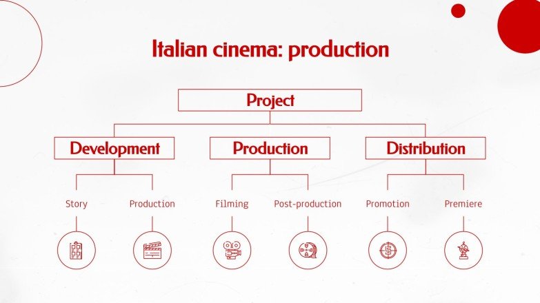 History of Italian Cinema | Google Slides & PowerPoint