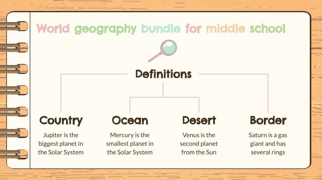 World Geography Bundle for Middle School Infographics