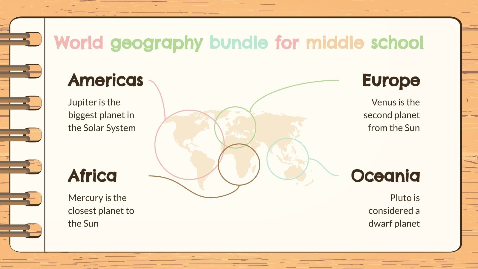 World Geography Bundle for Middle School Infographics