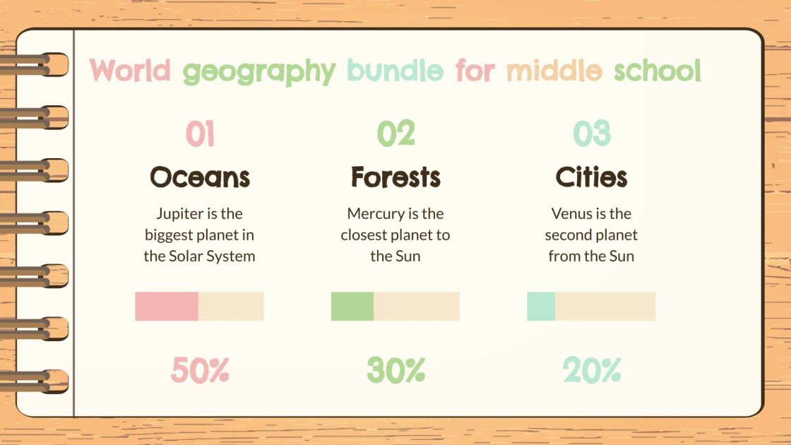 World Geography Bundle for Middle School Infographics