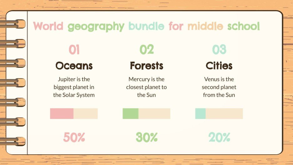 World Geography Bundle for Middle School Infographics