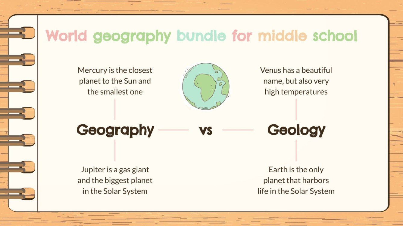 World Geography Bundle for Middle School Infographics