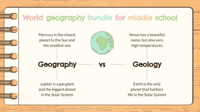 World Geography Bundle for Middle School Infographics