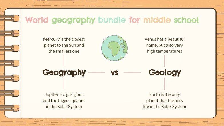 World Geography Bundle for Middle School Infographics
