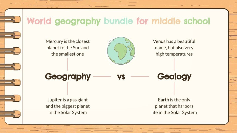 World Geography Bundle for Middle School Infographics