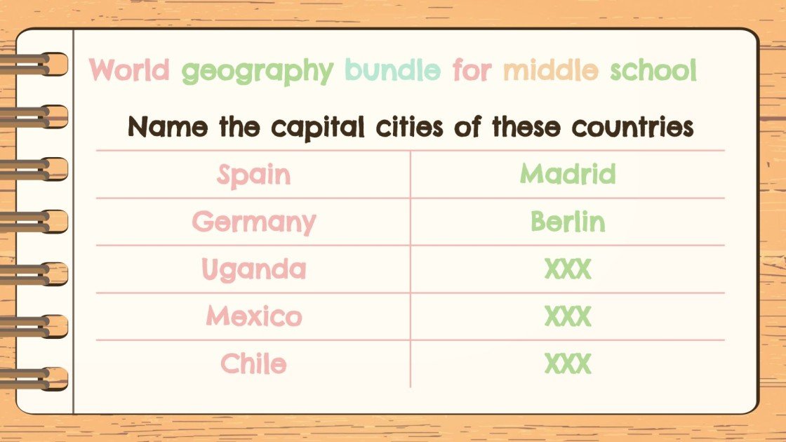 World Geography Bundle for Middle School Infographics