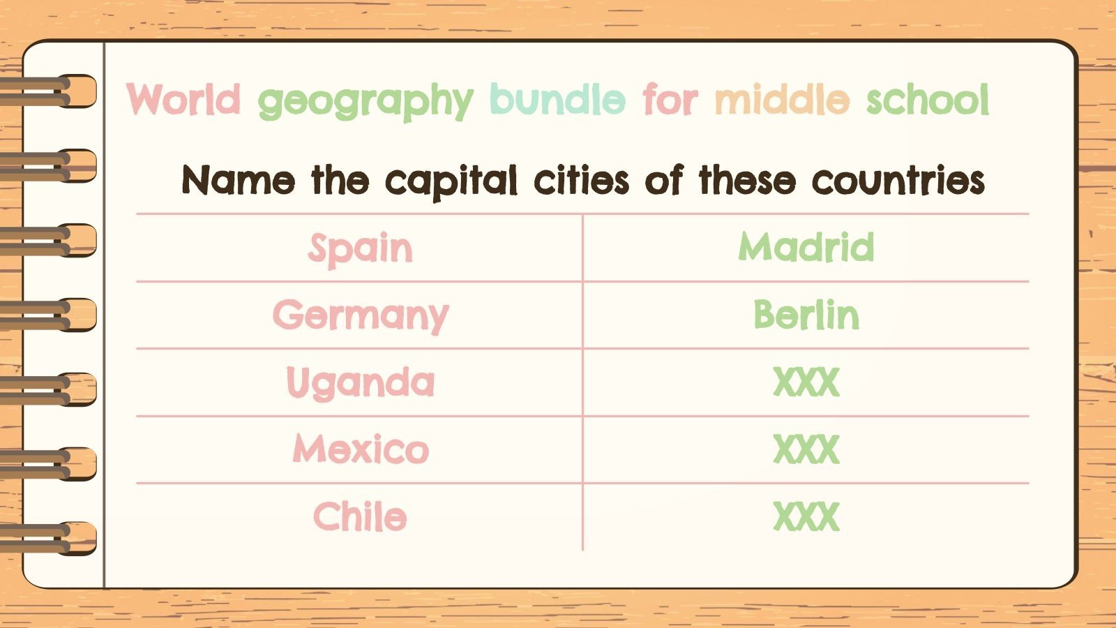 World Geography Bundle for Middle School Infographics