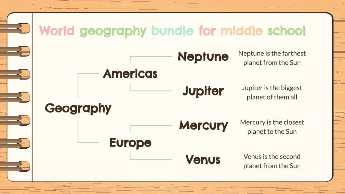 World Geography Bundle for Middle School Infographics