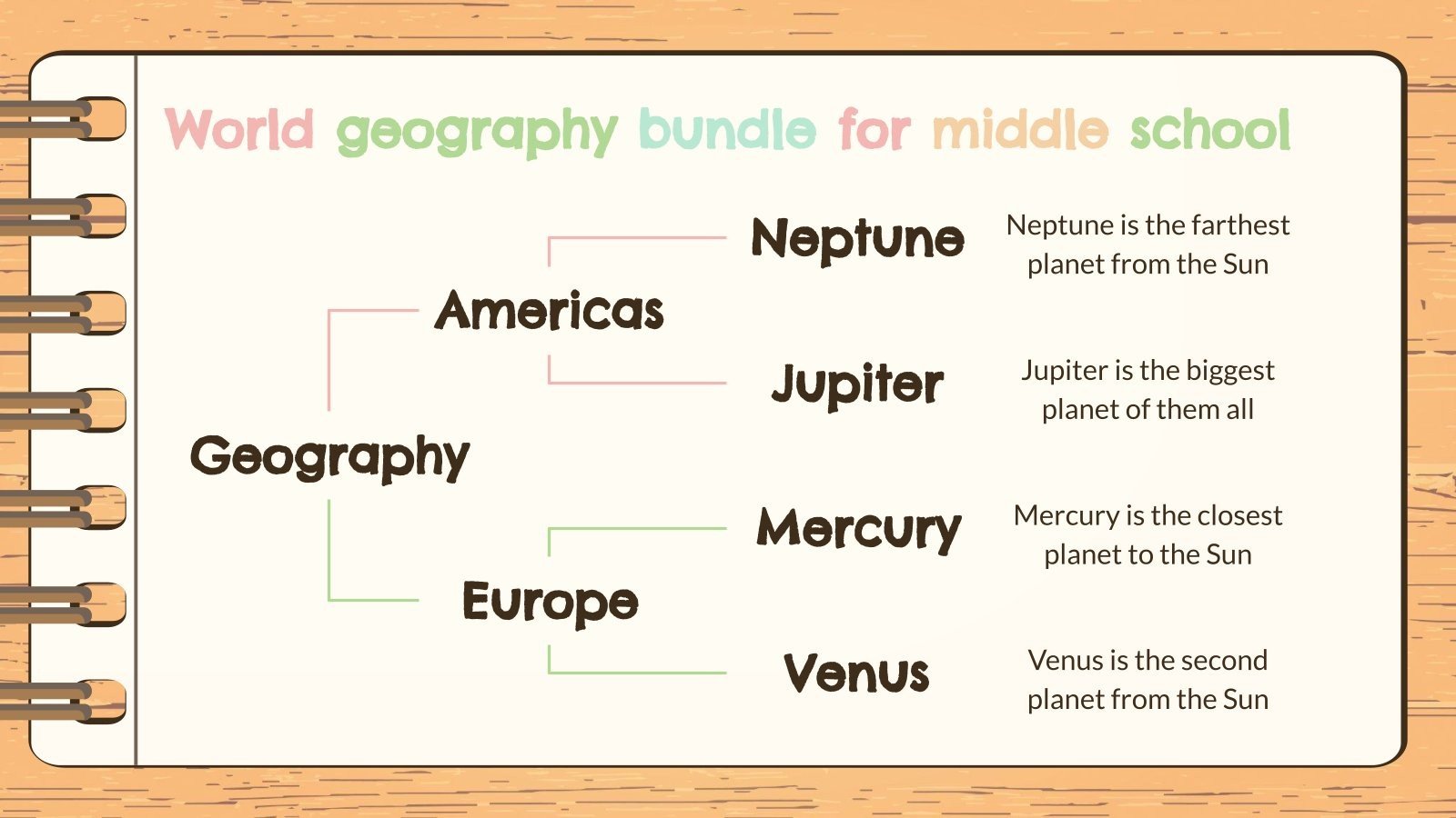 World Geography Bundle for Middle School Infographics