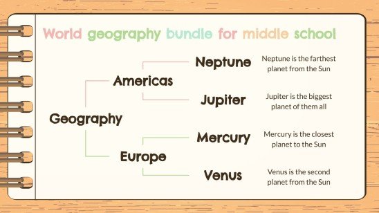 World Geography Bundle for Middle School Infographics