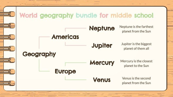 World Geography Bundle for Middle School Infographics