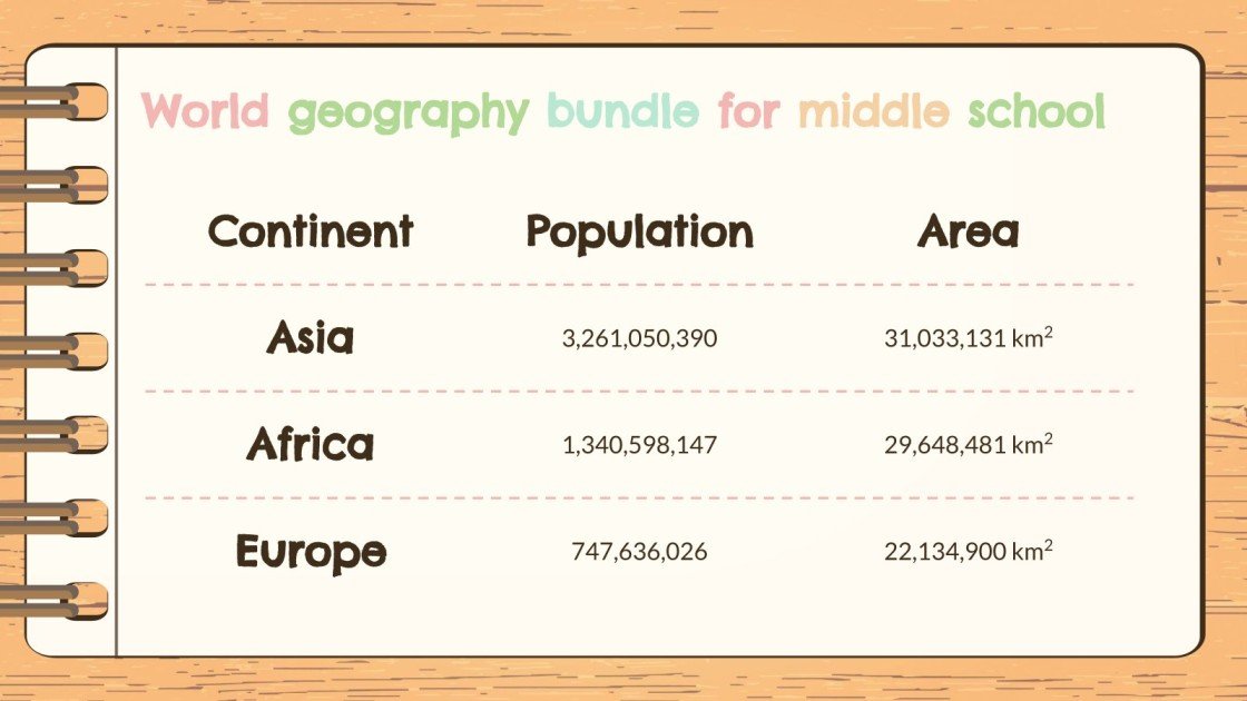 World Geography Bundle for Middle School Infographics