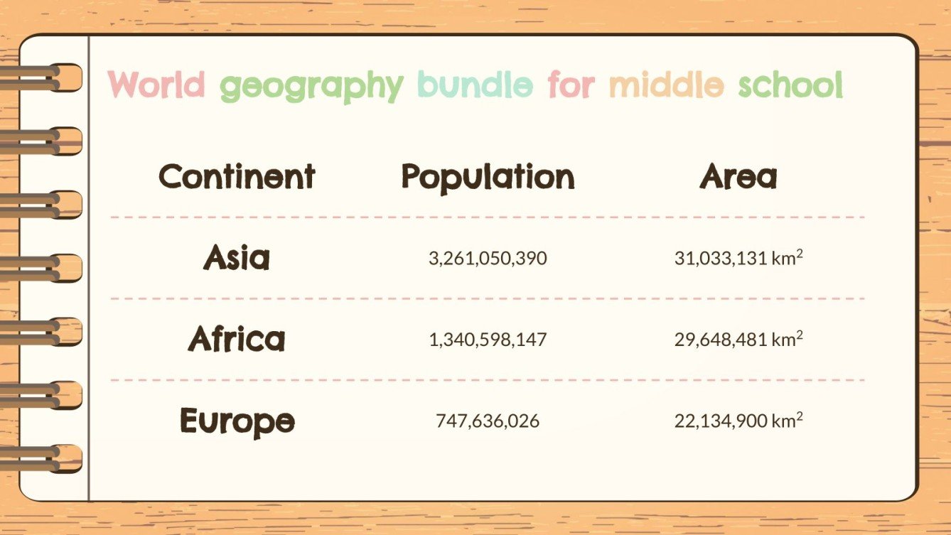 World Geography Bundle for Middle School Infographics