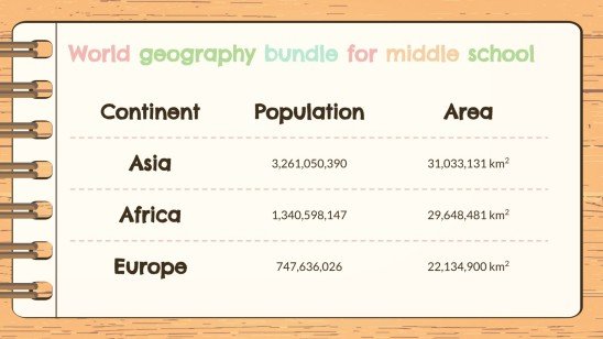 World Geography Bundle for Middle School Infographics