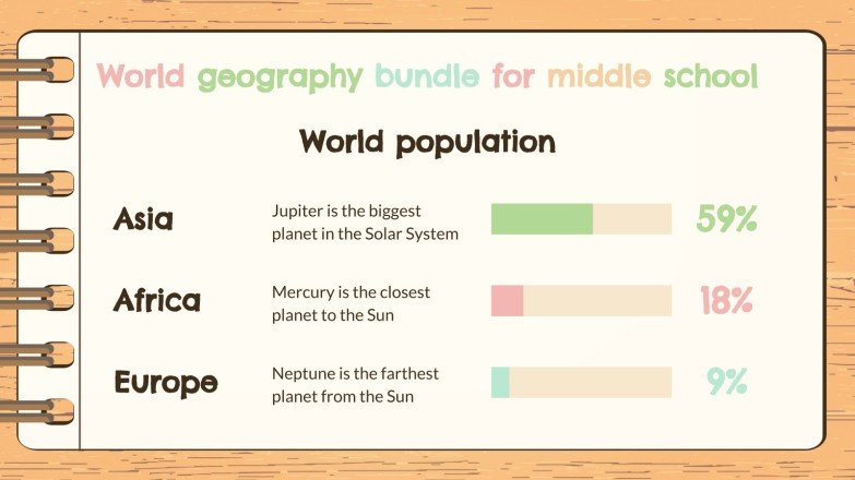 World Geography Bundle for Middle School Infographics