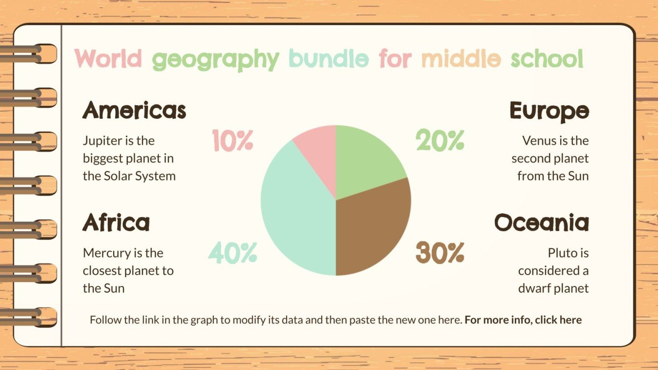 World Geography Bundle for Middle School Infographics