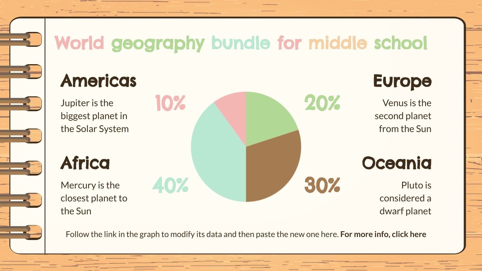 World Geography Bundle for Middle School Infographics