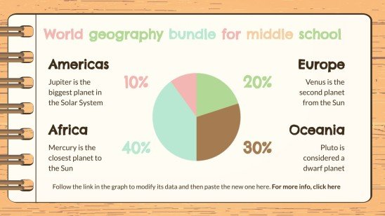 World Geography Bundle for Middle School Infographics