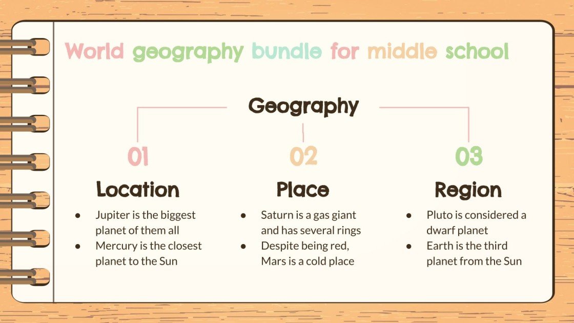 World Geography Bundle for Middle School Infographics
