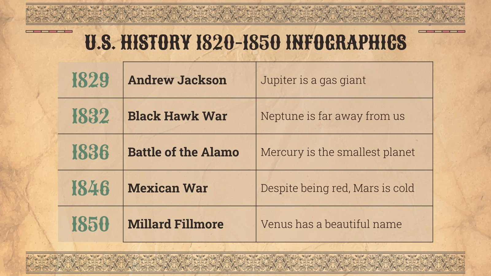 U.S. History 1820-1850 Infographics | Google Slides & PPT