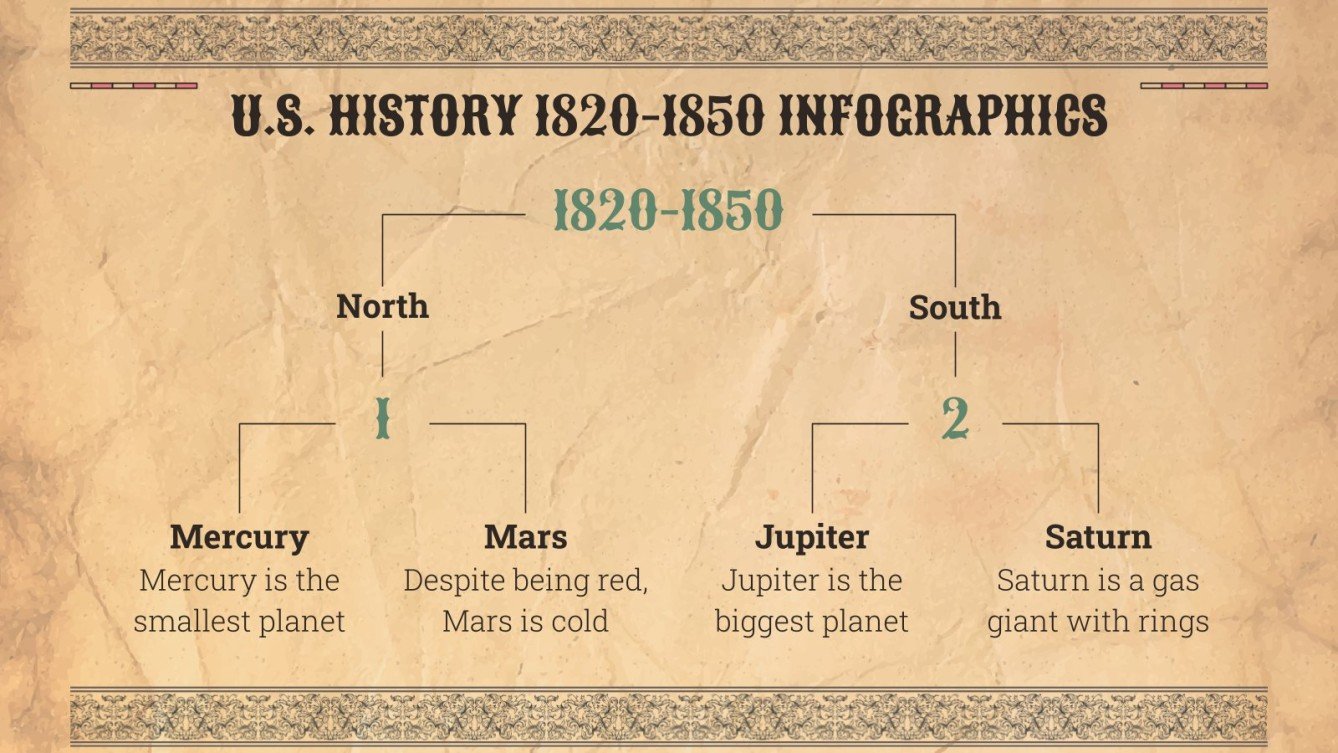 U.S. History 1820-1850 Infographics | Google Slides & PPT