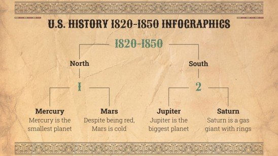 U.S. History 1820-1850 Infographics | Google Slides & PPT