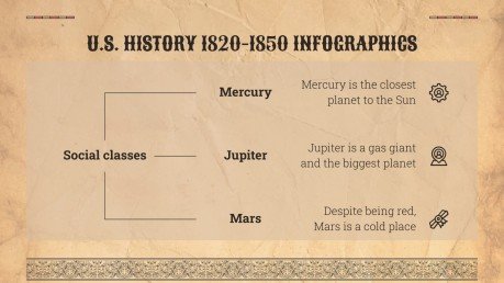 U.S. History 1820-1850 Infographics | Google Slides & PPT