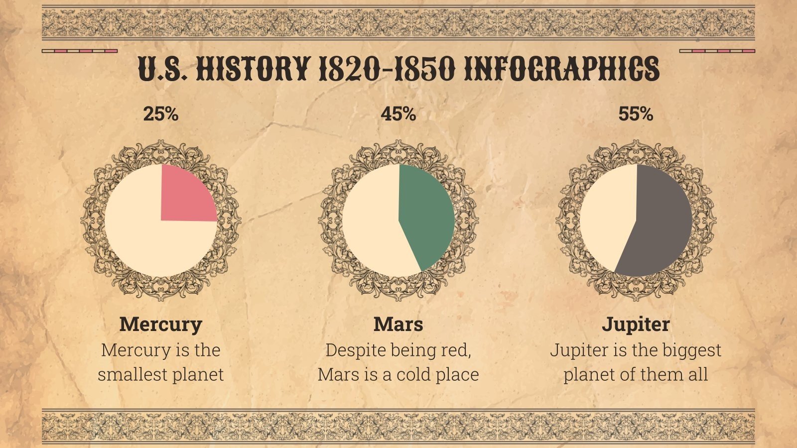 U.S. History 1820-1850 Infographics | Google Slides & PPT