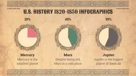 U.S. History 1820-1850 Infographics | Google Slides & PPT