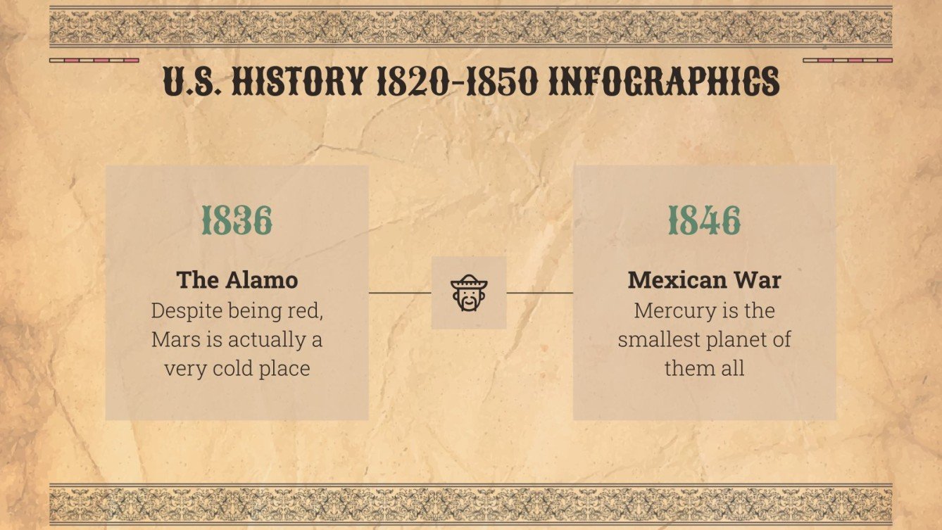 U.S. History 1820-1850 Infographics | Google Slides & PPT