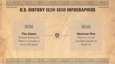 U.S. History 1820-1850 Infographics | Google Slides & PPT