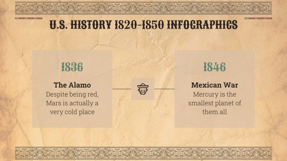 U.S. History 1820-1850 Infographics | Google Slides & PPT