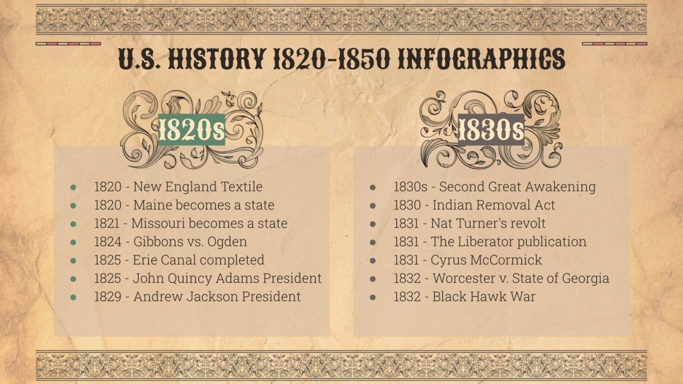 U.S. History 1820-1850 Infographics | Google Slides & PPT